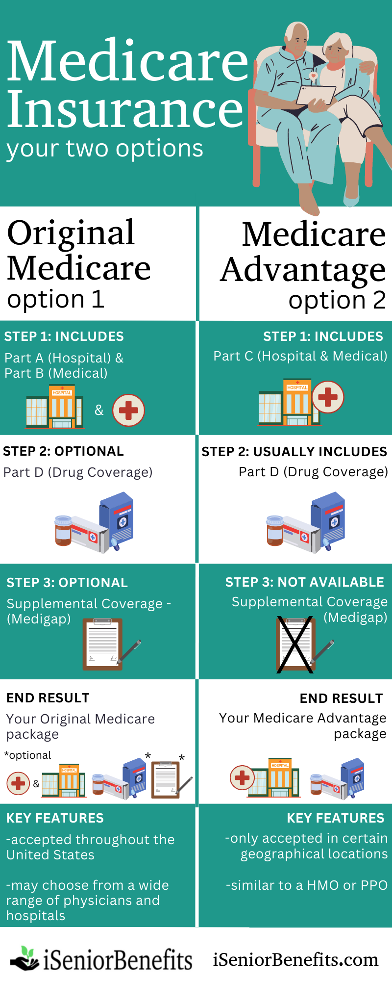 Medicare – iSeniorBenefits